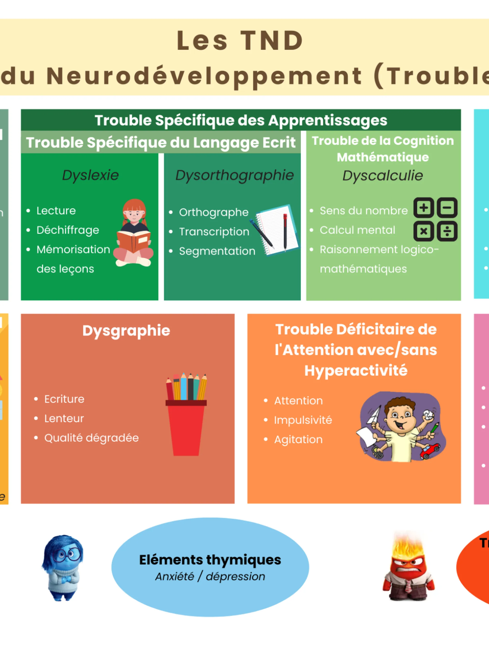 Ressources | Neurodev